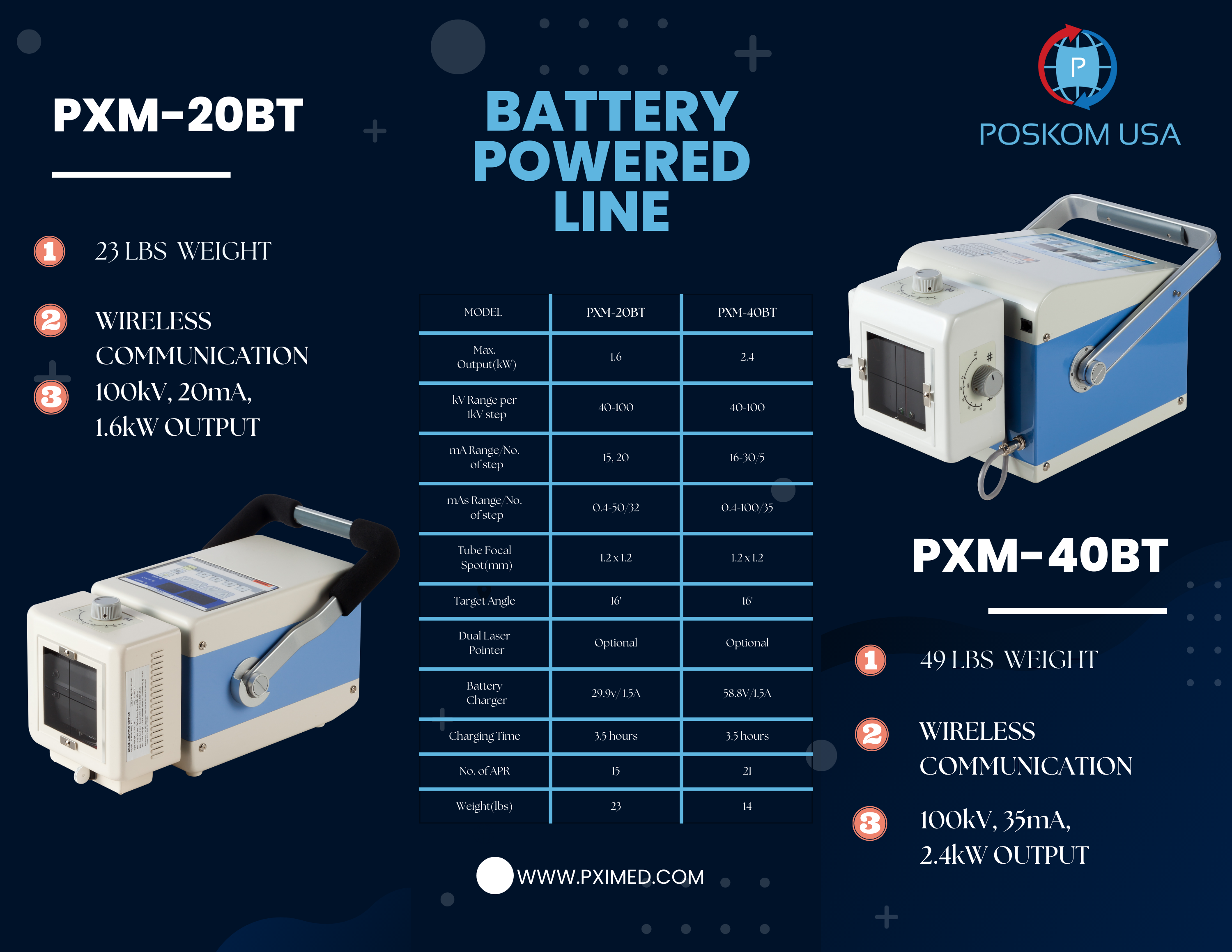 Products – PXI MEDICAL
